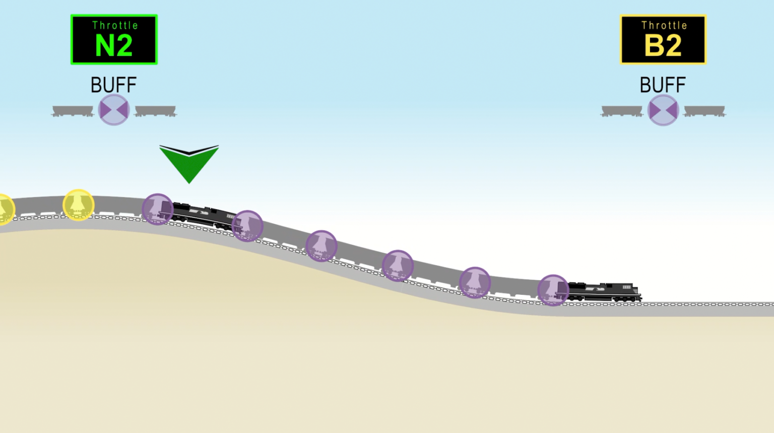 PST Railroad Crew Management, Locomotive Simulation, and Rail Intelligence